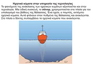 38.Ανάκλαση του ήχου.pdf