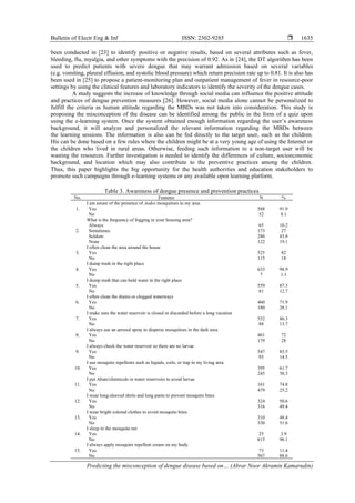 Predicting the misconception of dengue disease based on the awareness survey | PDF
