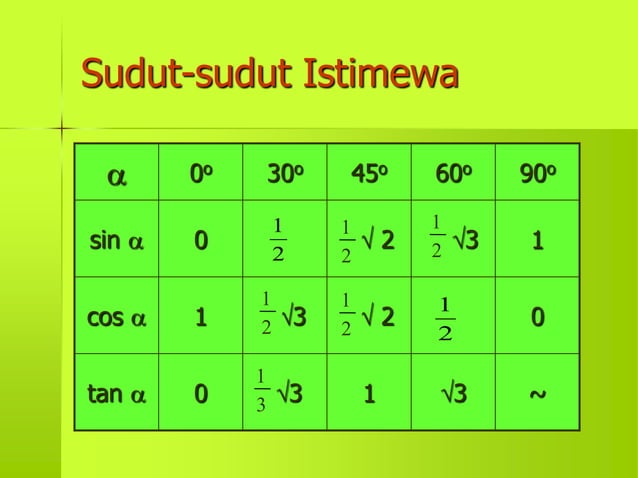 38. trigonometri konsep dasar.ppt......... | PPT