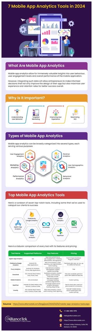 7 Mobile App Analytics Tools in 2024 - AllianceTek | PDF