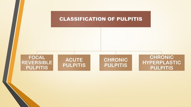 Pulpitis classification Oral Pathology.pptx