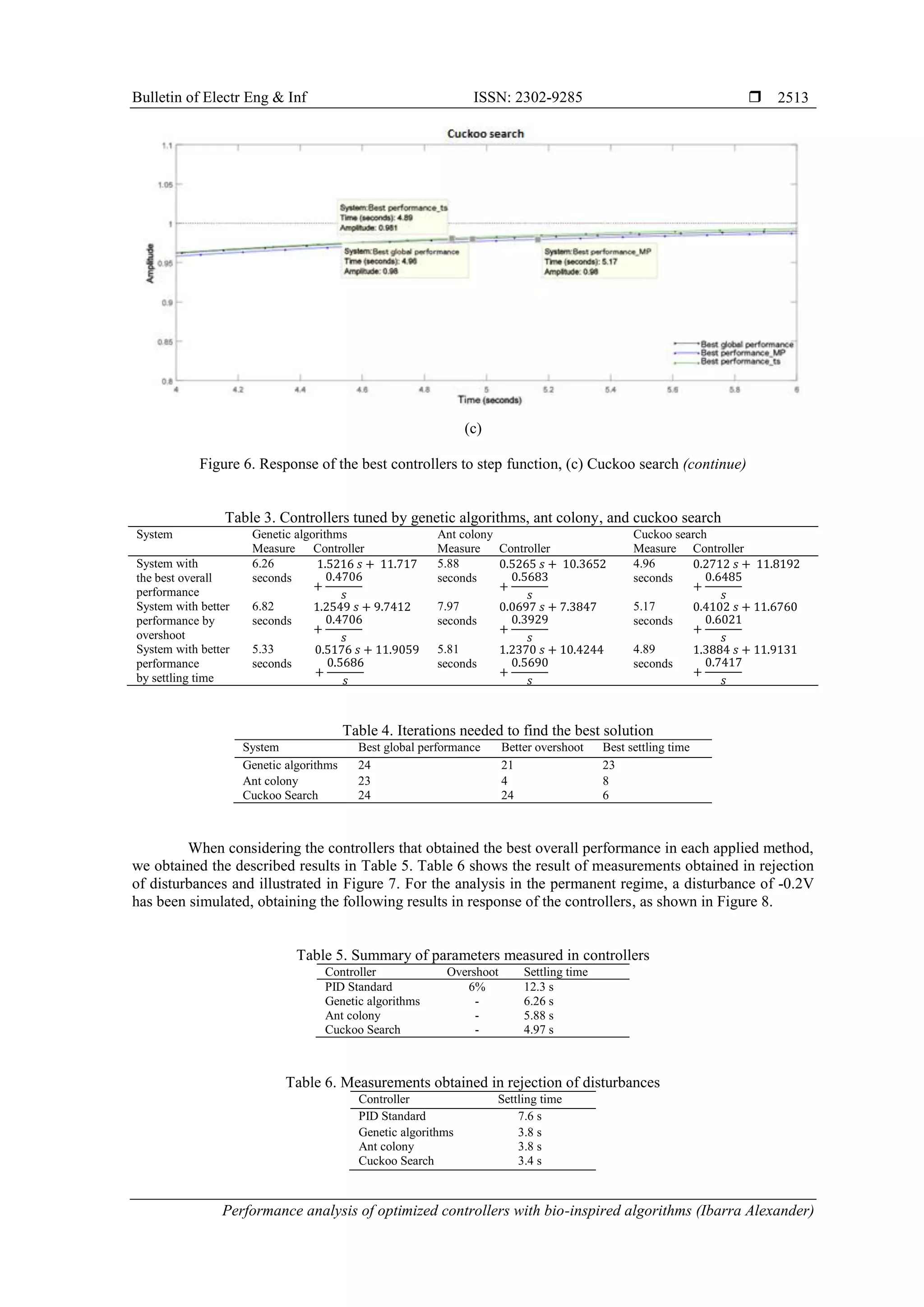 Performance analysis of optimized controllers with bio-inspired algorithms | PDF