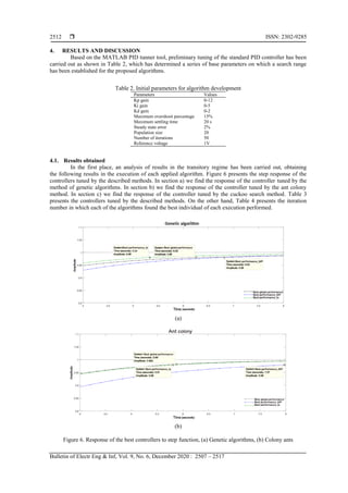 Performance analysis of optimized controllers with bio-inspired algorithms | PDF