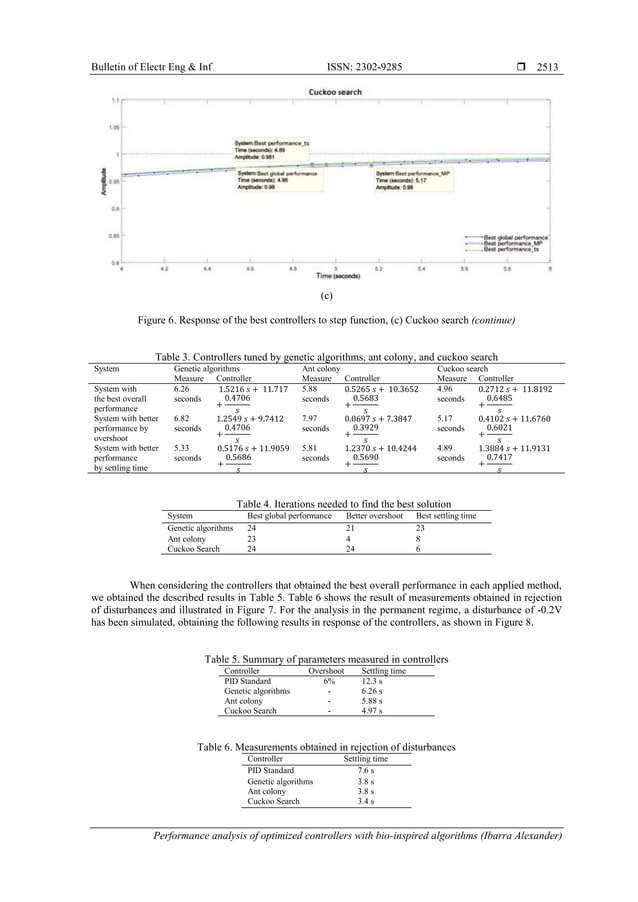 Performance analysis of optimized controllers with bio-inspired algorithms | PDF