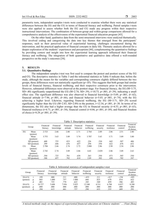 A mixed-methods study on the impact of experiential financial education ...