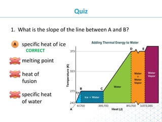 Changes of State and thermodynamics.pptx