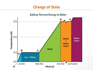 Changes of State and thermodynamics.pptx