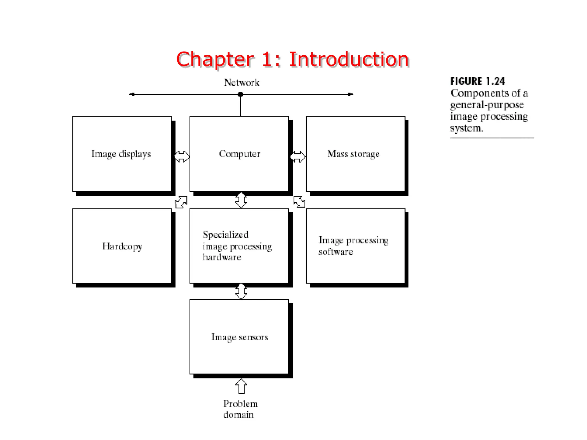Introduction to Digital Image Processing | PPT
