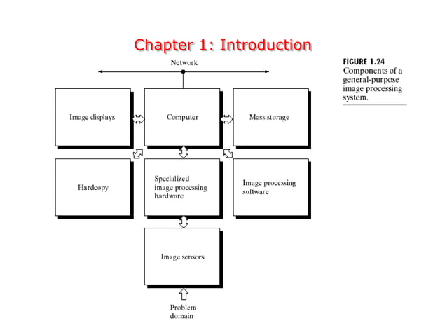 Introduction to Digital Image Processing | PPT
