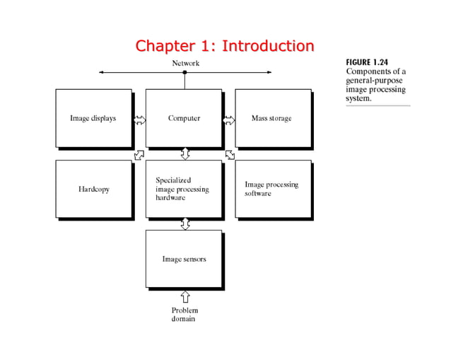 Introduction to Digital Image Processing | PPT