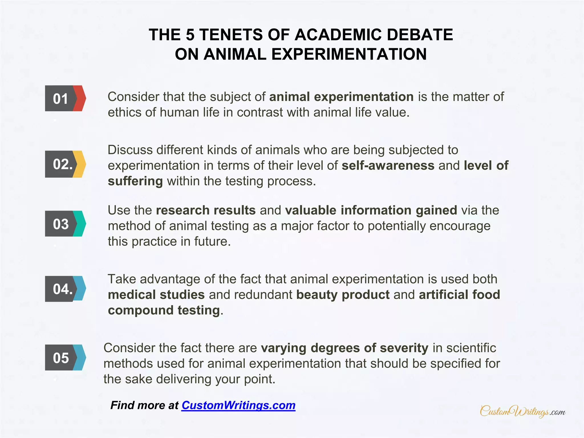 COMPLETE GUIDE ON HOW TO DEBATE ABOUT ANIMAL EXPERIMENTATION | PPTX ...