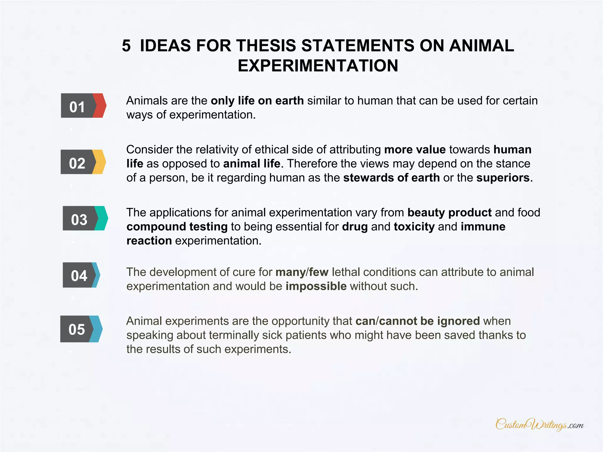 COMPLETE GUIDE ON HOW TO DEBATE ABOUT ANIMAL EXPERIMENTATION | PPTX ...