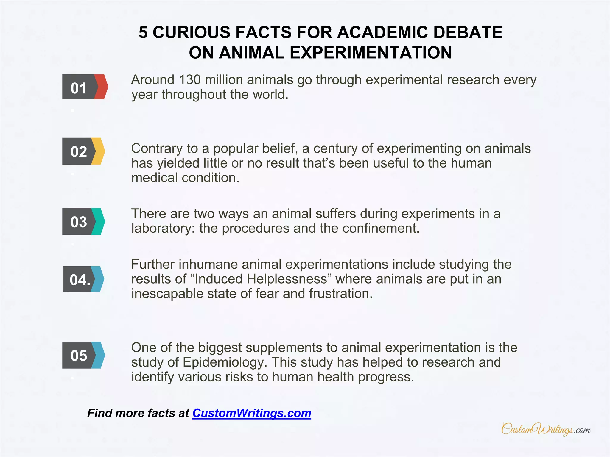 COMPLETE GUIDE ON HOW TO DEBATE ABOUT ANIMAL EXPERIMENTATION | PPTX ...