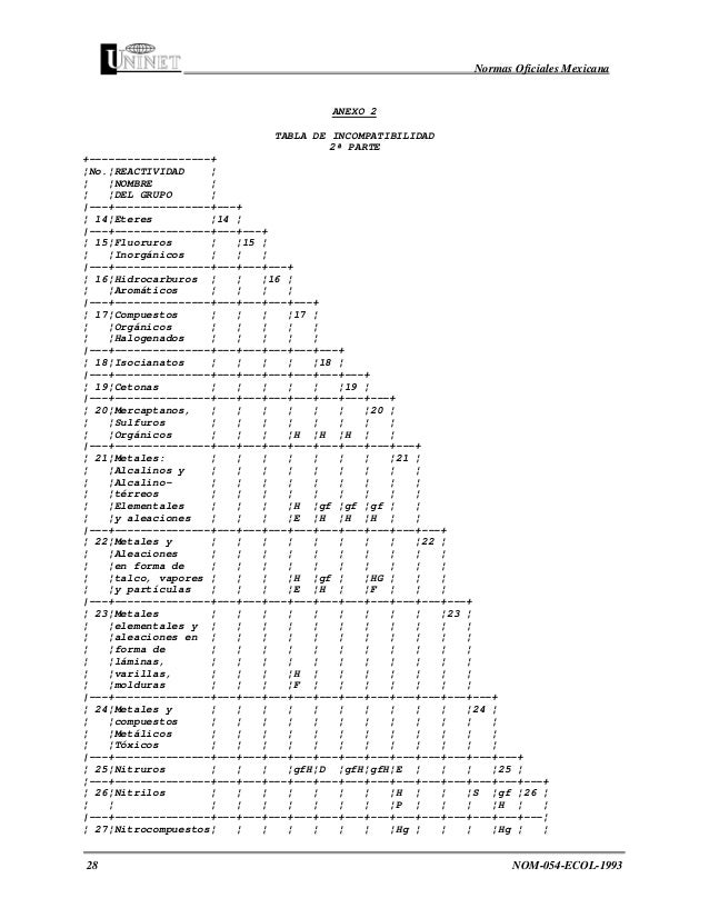 38 nom 054 semarnat 1993 proc incompatibilidad residuos