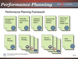 Session 14 - Incorporating Improvement into Performance Plan | PPT