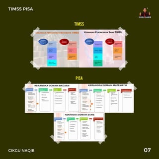 TIMSS PISA | PDF
