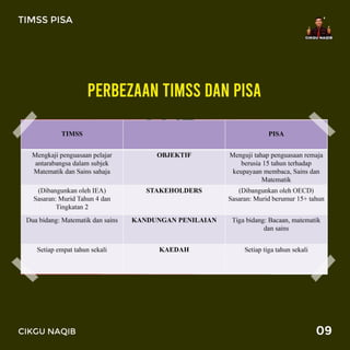 TIMSS PISA | PDF