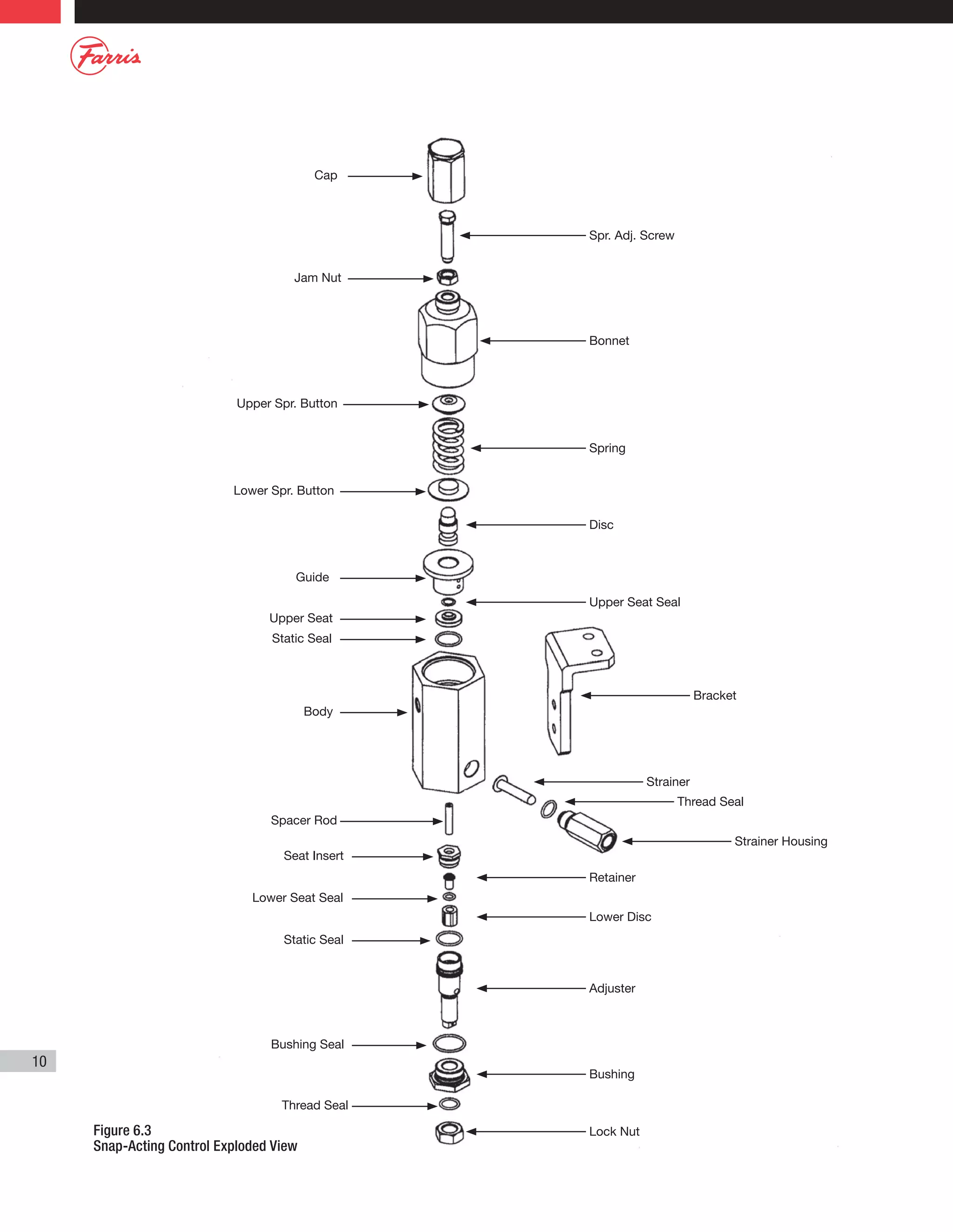 3800 series -prv-installation-and-maint-instructions_-802_t_-r2 | PDF