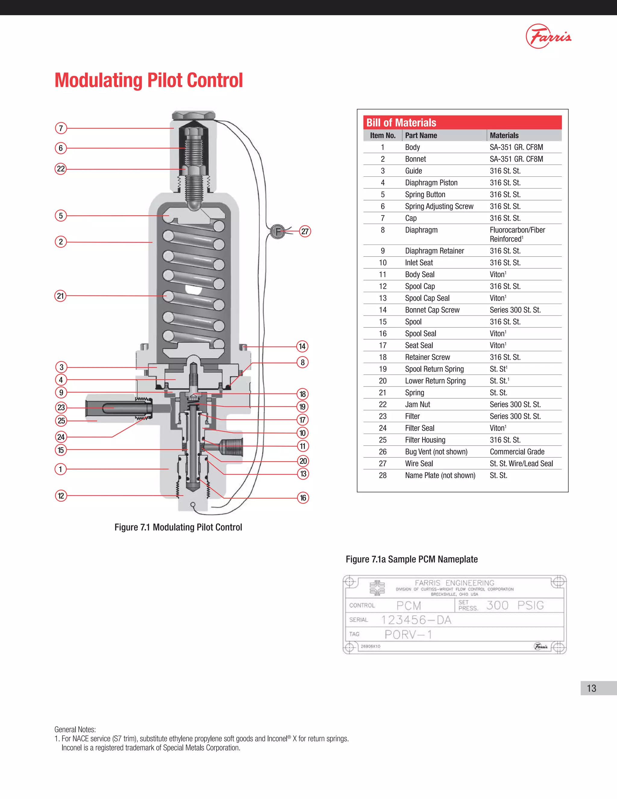 3800 series -prv-installation-and-maint-instructions_-802_t_-r2 | PDF