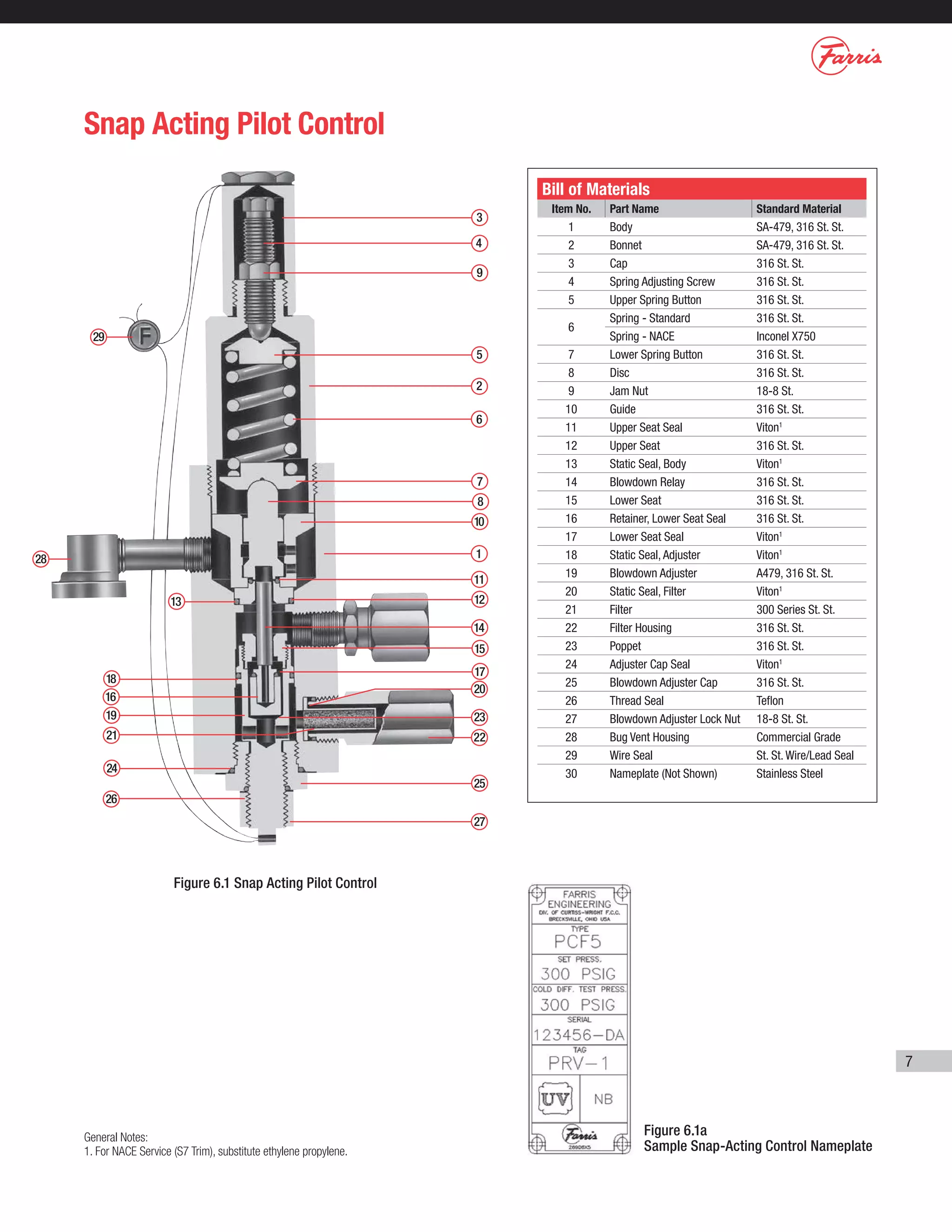 3800 series -prv-installation-and-maint-instructions_-802_t_-r2 | PDF