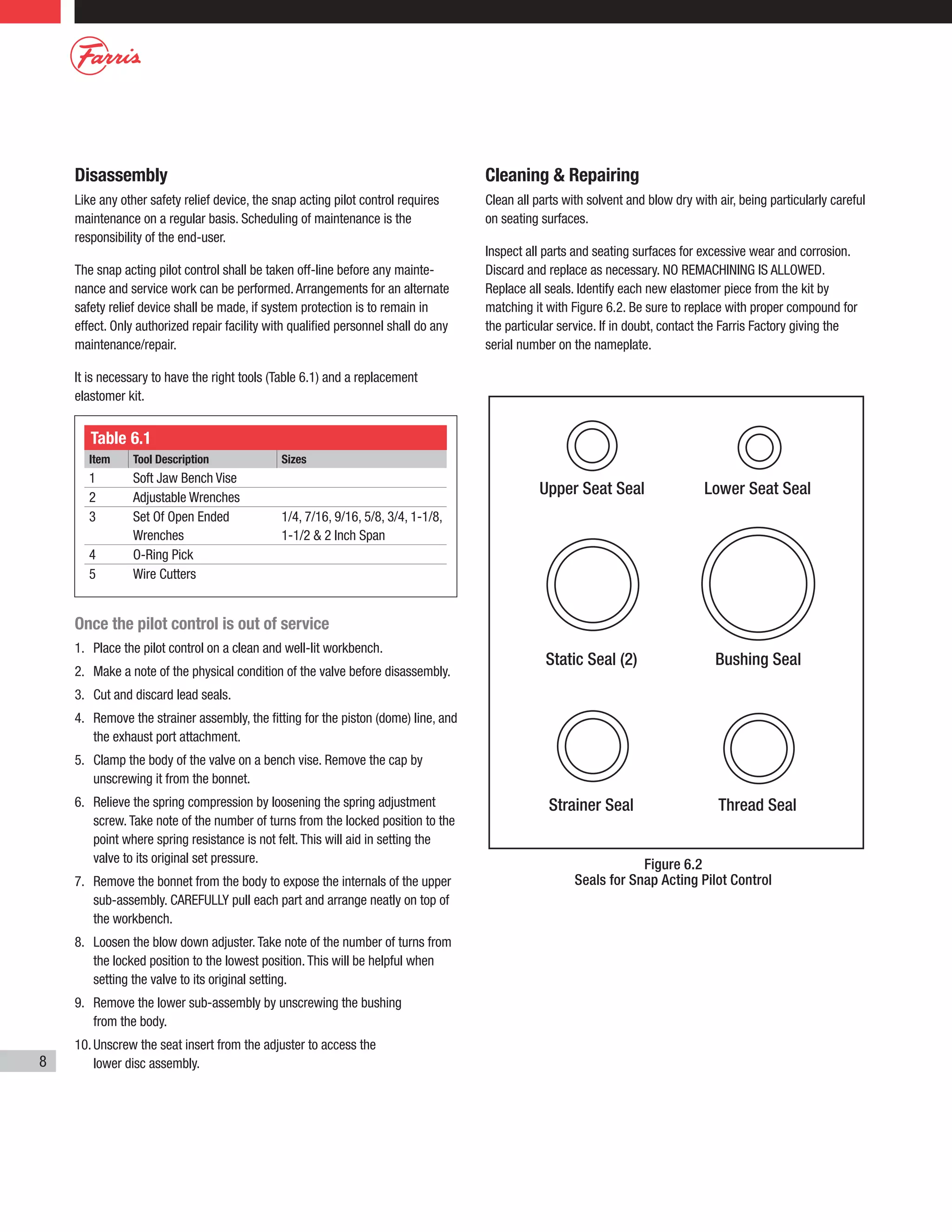 3800 series -prv-installation-and-maint-instructions_-802_t_-r2 | PDF