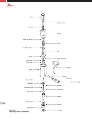 3800 series -prv-installation-and-maint-instructions_-802_t_-r2 | PDF