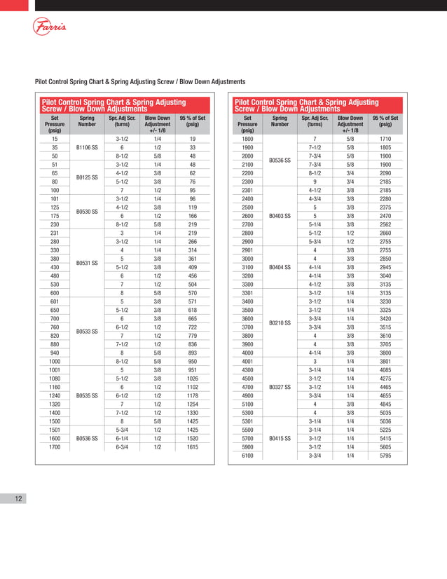 3800 series -prv-installation-and-maint-instructions_-802_t_-r2 | PDF