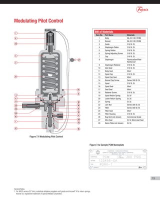 3800 series -prv-installation-and-maint-instructions_-802_t_-r2 | PDF