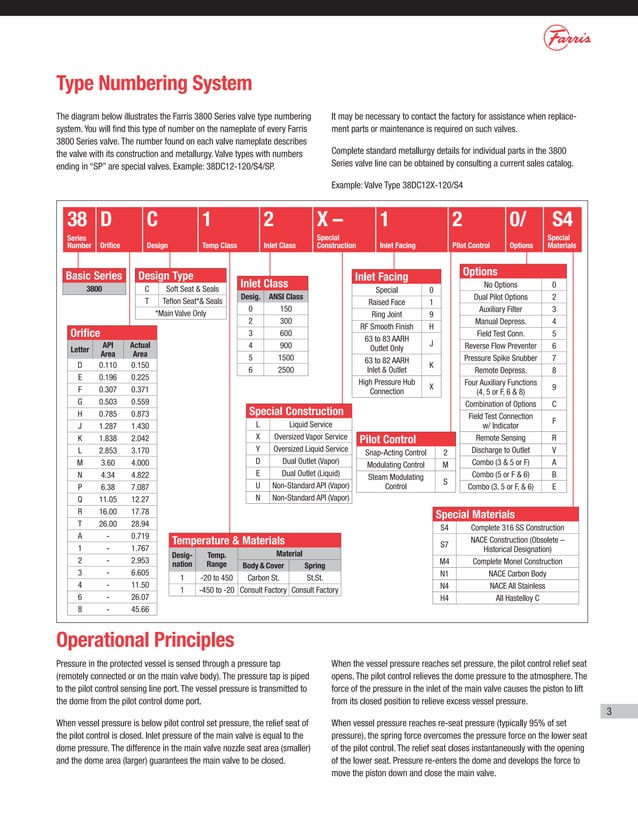 3800 series -prv-installation-and-maint-instructions_-802_t_-r2 | PDF