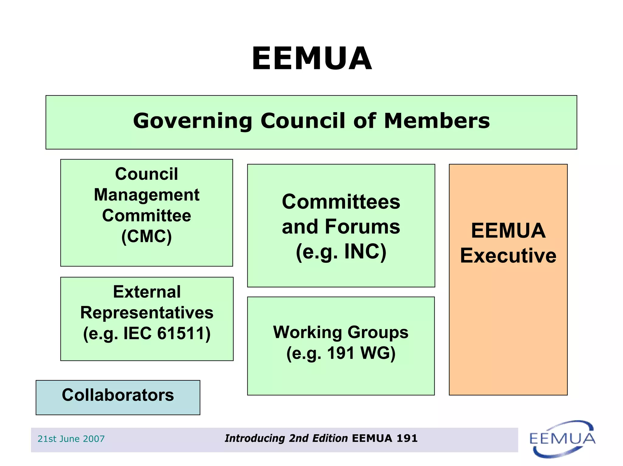 EEMUA191-Presentations.pdf