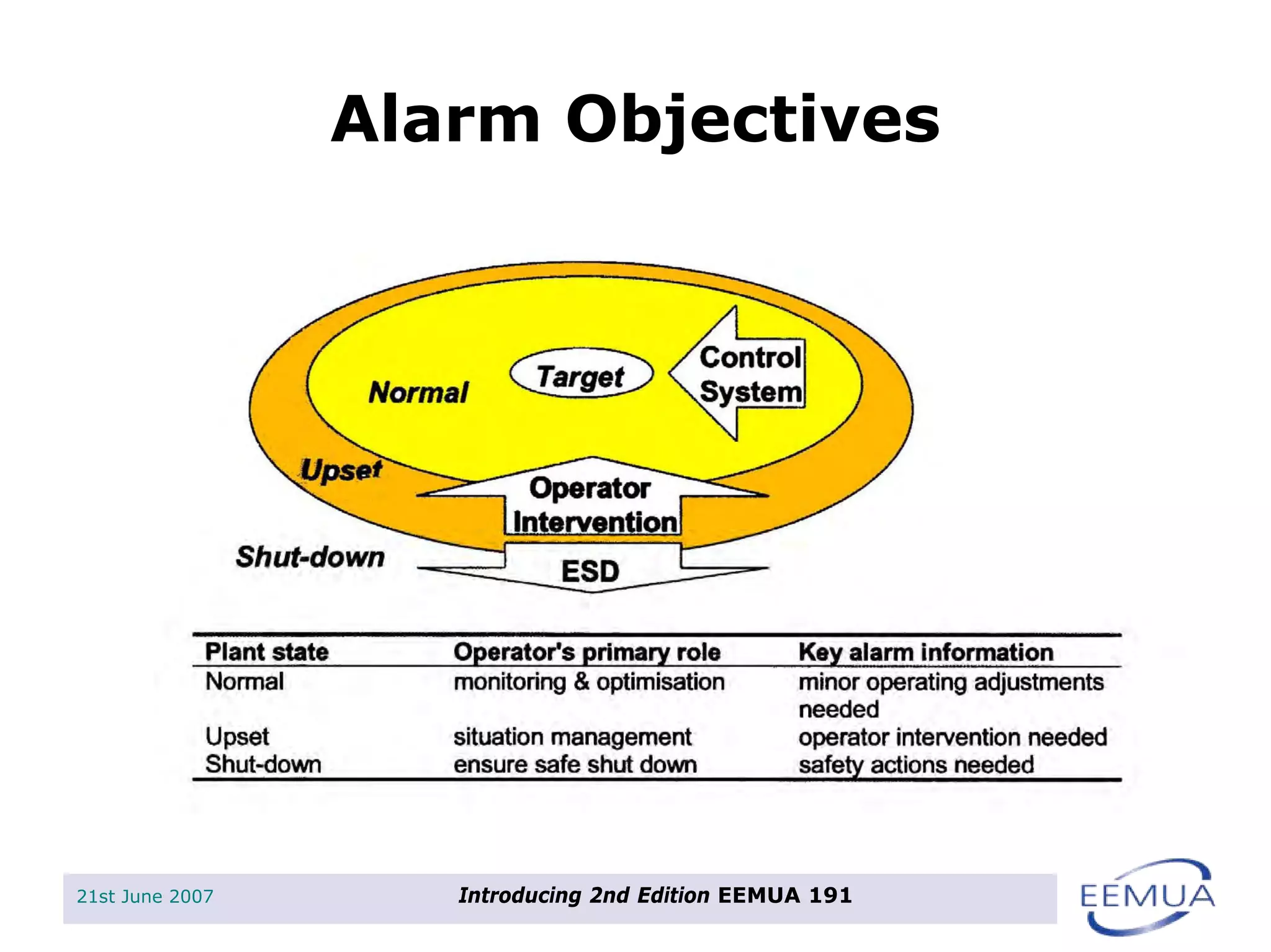 EEMUA191-Presentations.pdf