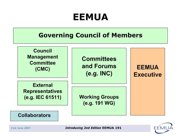 EEMUA191-Presentations.pdf | Business | Business and Finance