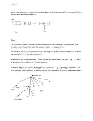 Introduction to Data Structure | PDF