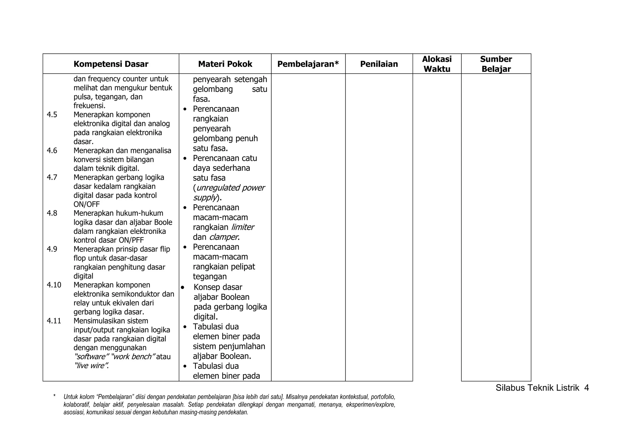 380515716-Silabus-Elektronika-Dasar-SMK.docx