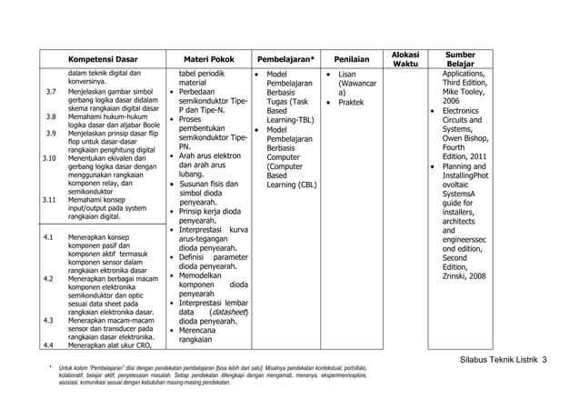 380515716-Silabus-Elektronika-Dasar-SMK.docx