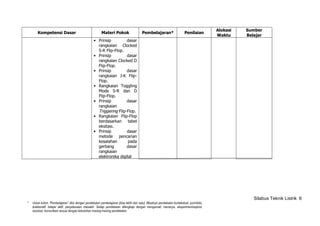 380515716-Silabus-Elektronika-Dasar-SMK.docx