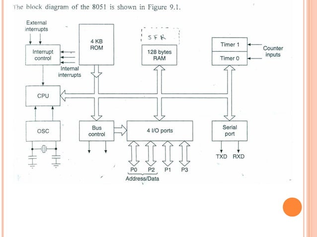 8051 Programming Instruction Set | PPT