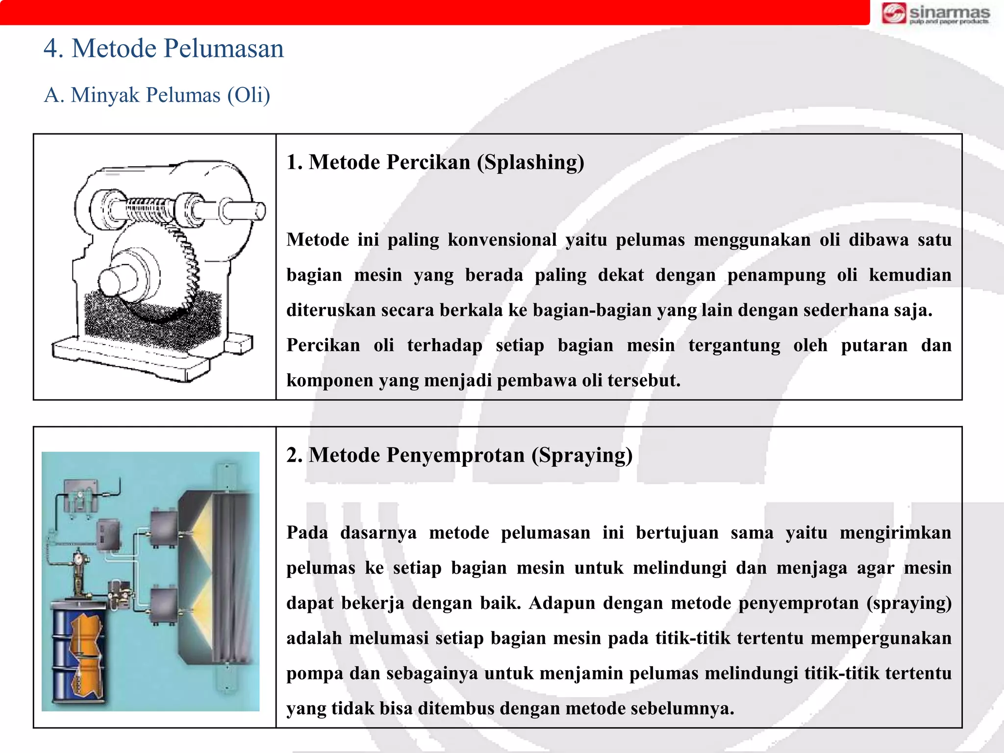 380638268 oil-analysis-training | PPT