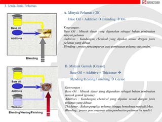 380638268 oil-analysis-training | PPT