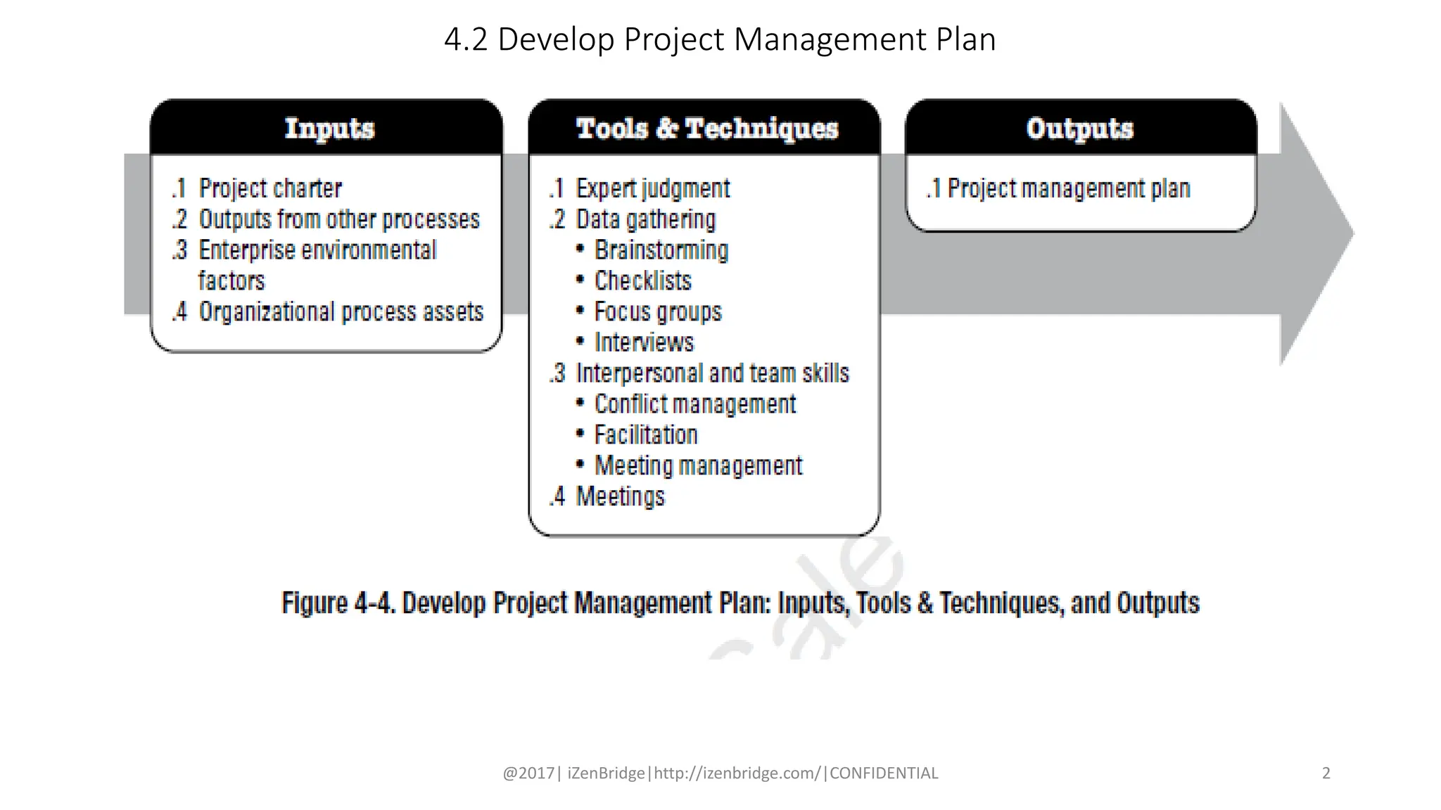 380638332-PMBOK-6th-Edition-ITTO (1).pdf