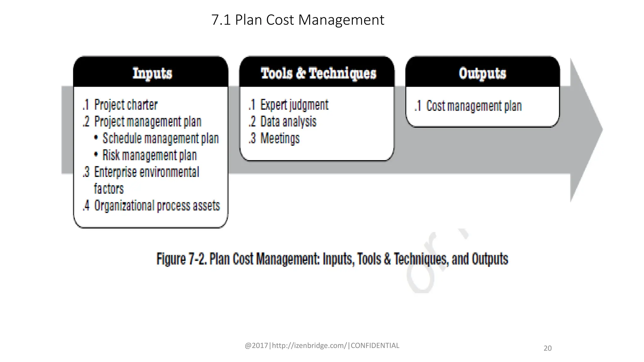 380638332-PMBOK-6th-Edition-ITTO (1).pdf