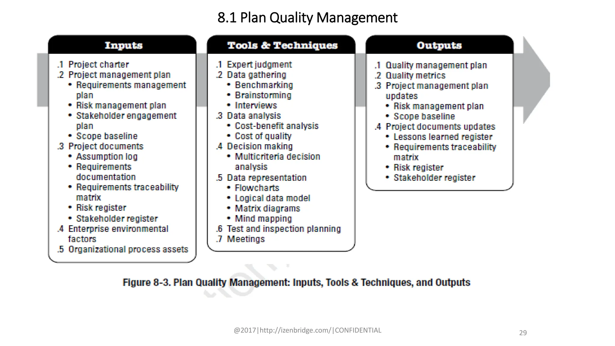 Pmp Itto Sheet Pmbok Guide 6Th Edition – JPYUG