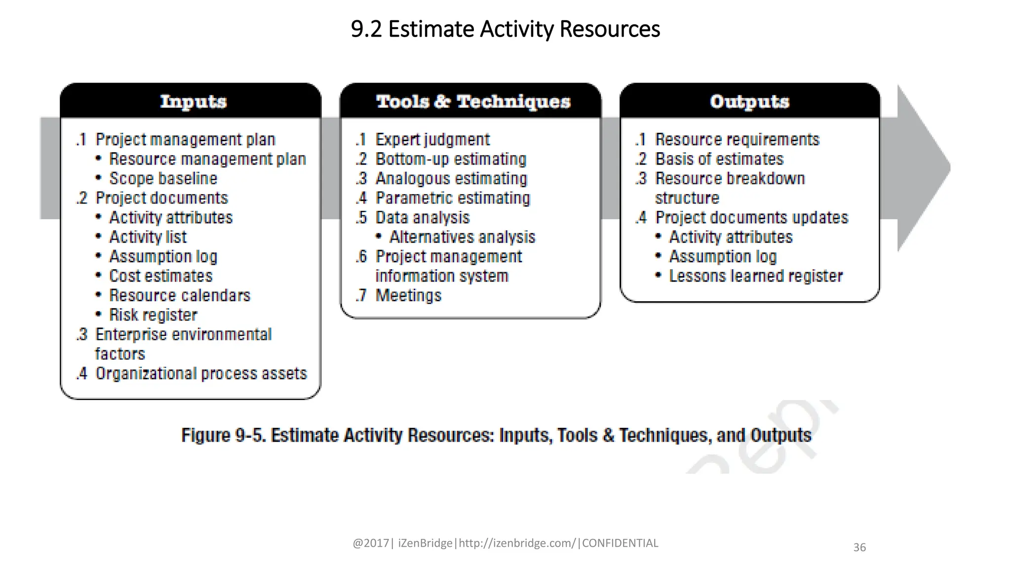 380638332-PMBOK-6th-Edition-ITTO (1).pdf