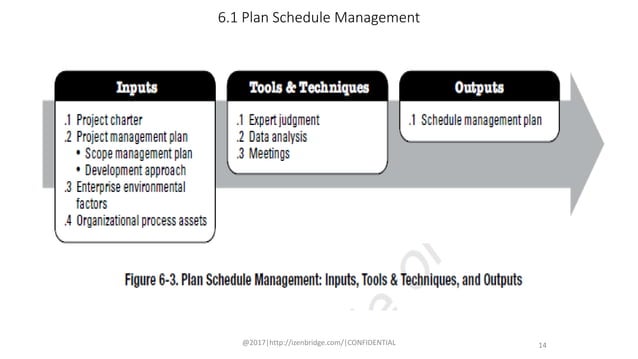 380638332-PMBOK-6th-Edition-ITTO (1).pdf | Business and Finance