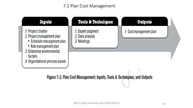 380638332-PMBOK-6th-Edition-ITTO (1).pdf | Business and Finance