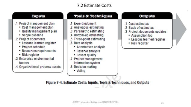 380638332-PMBOK-6th-Edition-ITTO (1).pdf | Business and Finance