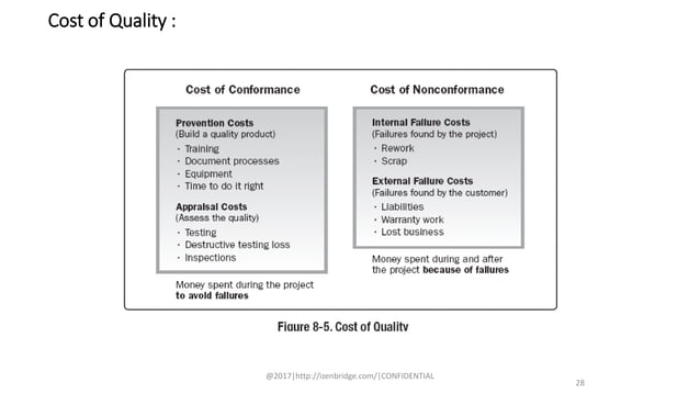 380638332-PMBOK-6th-Edition-ITTO (1).pdf | Business and Finance