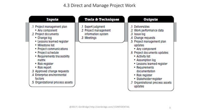 380638332-PMBOK-6th-Edition-ITTO (1).pdf | Business and Finance