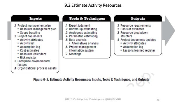 380638332-PMBOK-6th-Edition-ITTO (1).pdf | Business and Finance