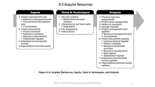 380638332-PMBOK-6th-Edition-ITTO (1).pdf | Business and Finance